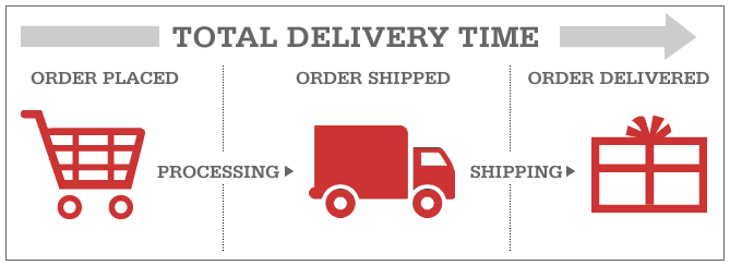 Shipping & Delivery - Biggest Online Office Supplies Store Shipping & Delivery - Biggest Online Office Supplies Store